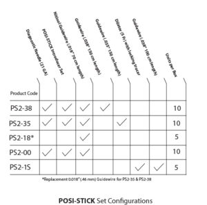 POSI-STICK® Introducer Set and One Step ™ Introducer Set - KM Medical